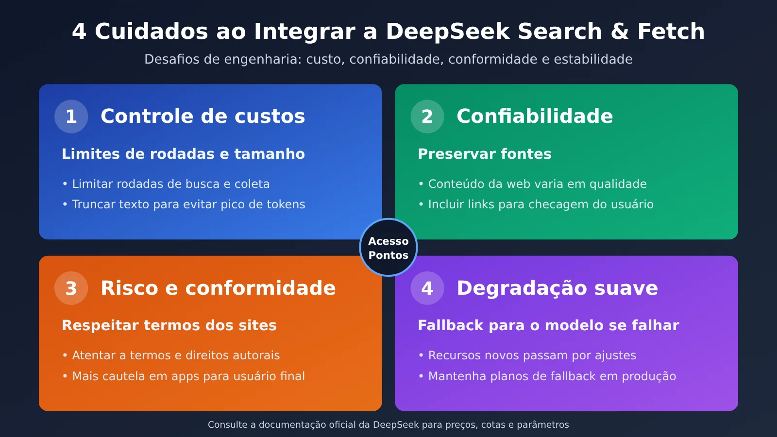 DeepSeek Search & Fetch API é lançada: entenda em 3 minutos as novas ...