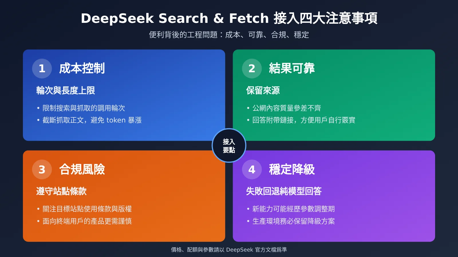 DeepSeek Search & Fetch API 開放：3 分鐘讀懂聯網檢索新能力與 4 類開發者影響 - Apiyi.com Blog